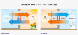 Ventilation & Air Circulation in Architectural Building Design - 2026